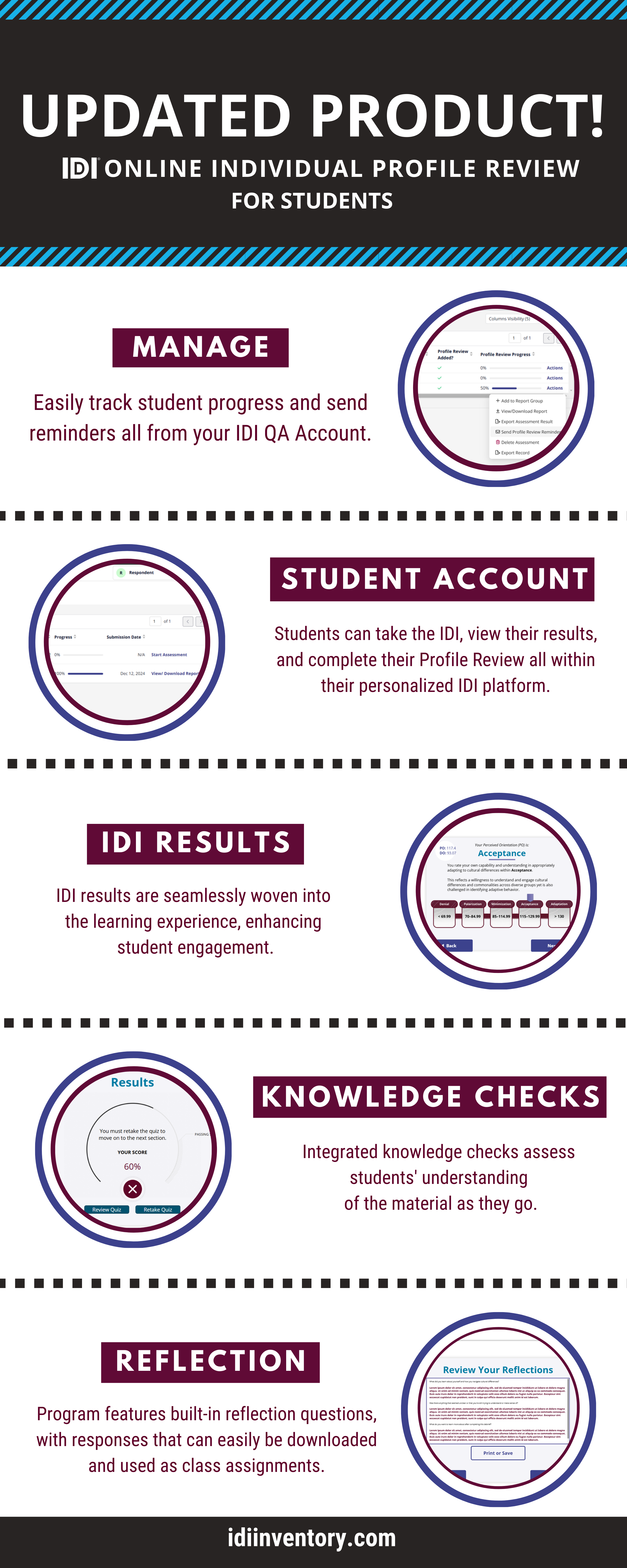 Updated Online Individual Profile Review for Students – IDI, LLC