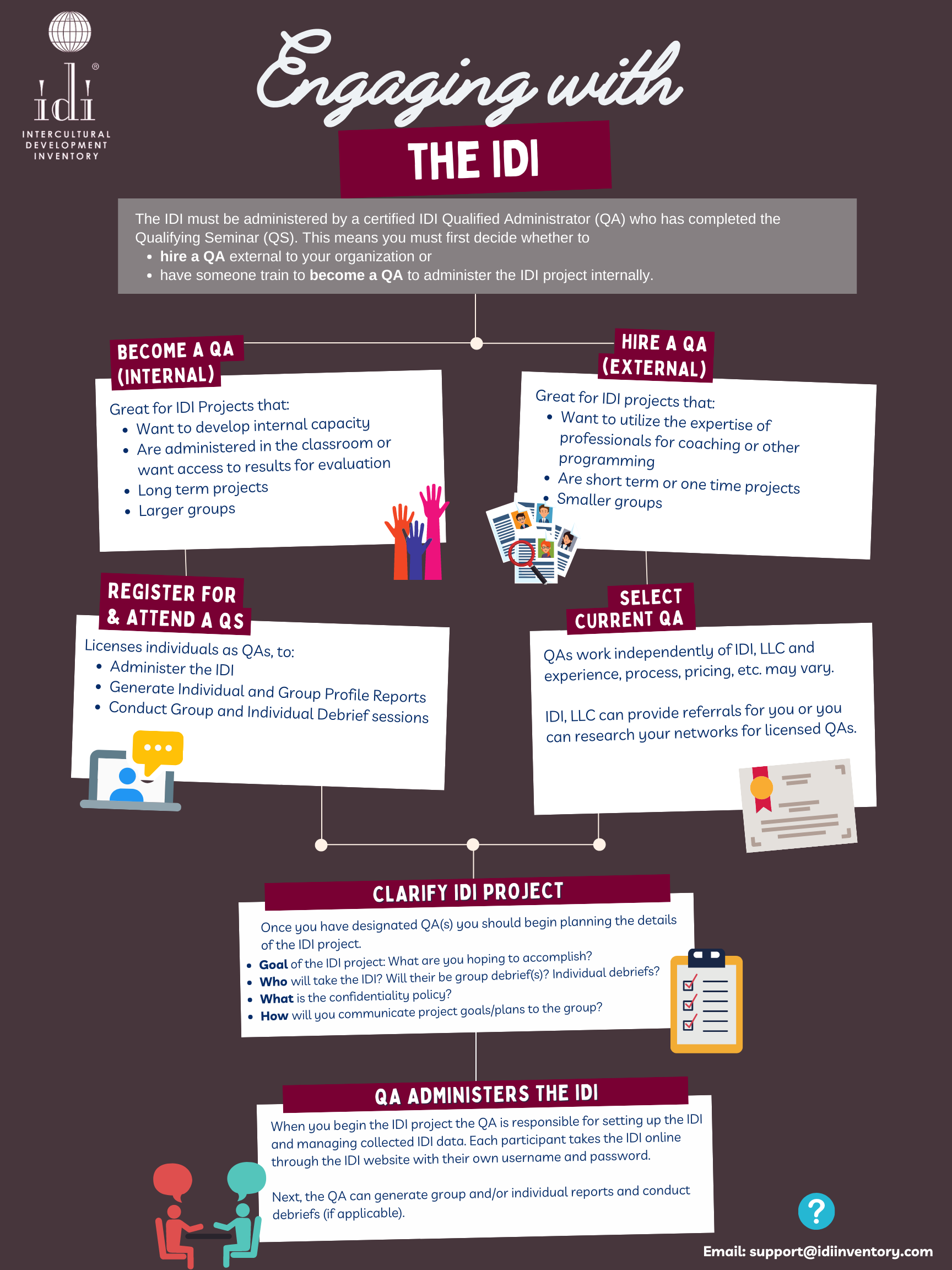 Ways to Engage with the IDI – IDI, LLC